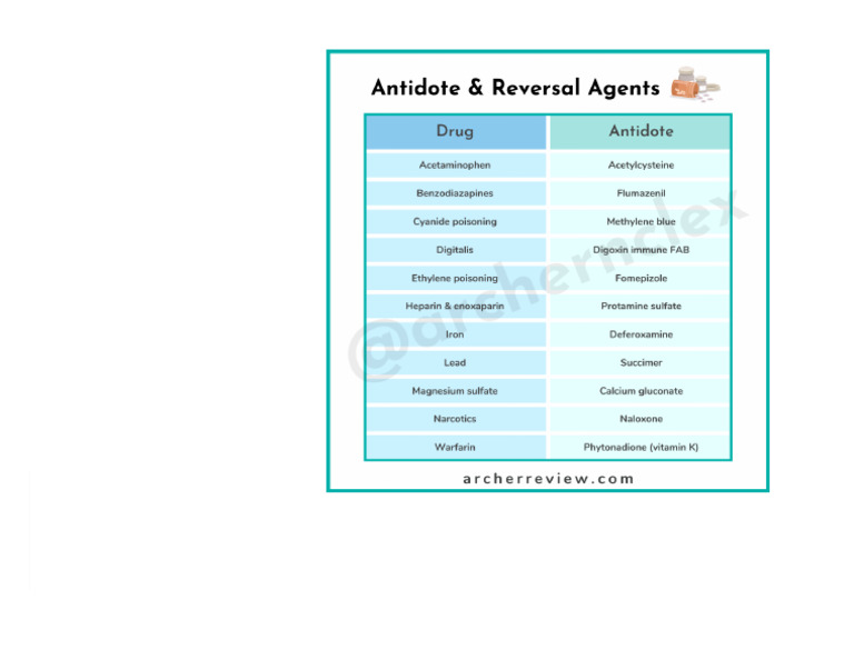 Archer Antidotes For Meds | PDF
