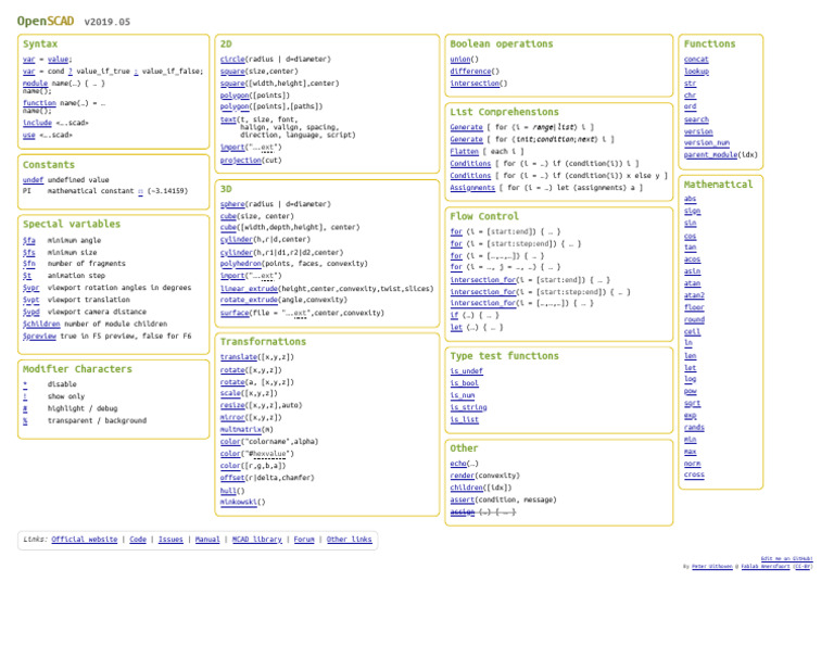 OpenSCAD CheatSheet | PDF
