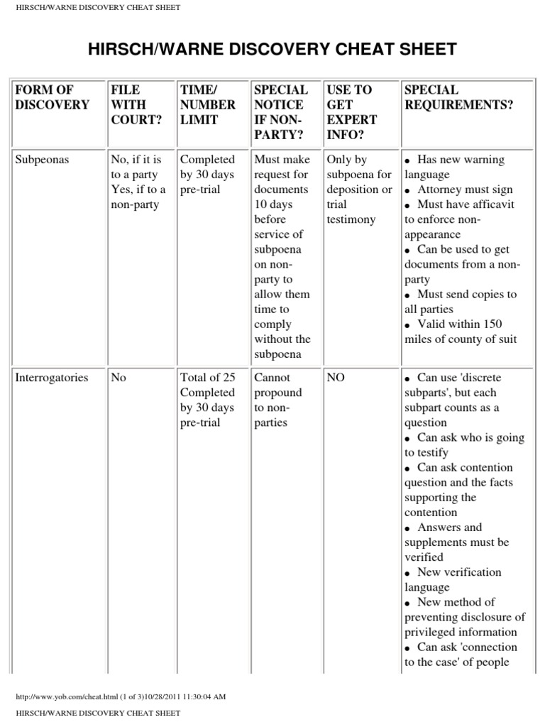 Discovery Cheat Sheet | PDF | Discovery (Law) | Deposition (Law)