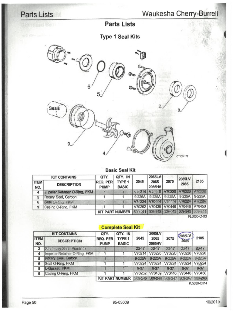 Waukesha Cherry-Burrell Pump | PDF