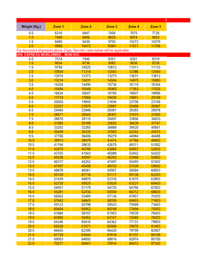 Fab DHL Rates 2024 | PDF | Taxes | Government Finances