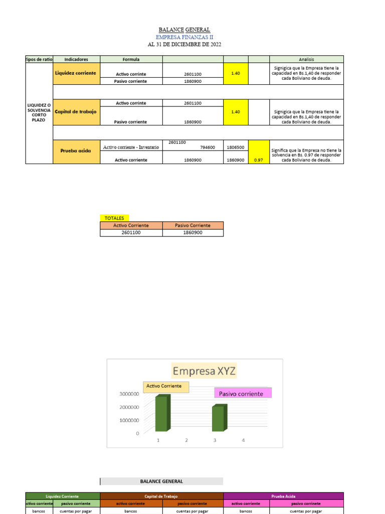 Análisis de Liquidez y Solvencia | PDF | Capital de trabajo | Liquidez de mercado