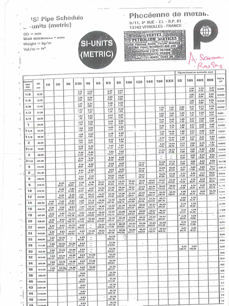 Pipe Schdule Chart | PDF