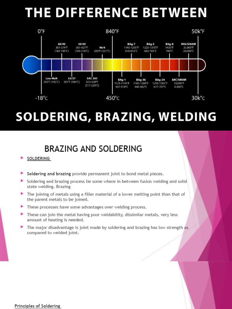 Soldering and Brazing Techniques Guide | PDF | Home & Garden