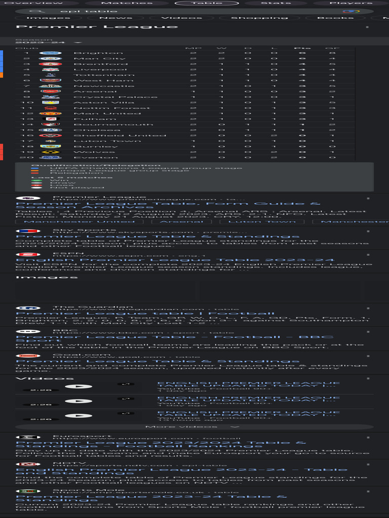 Epl Table - Google Search | PDF | Premier League | Premier League Clubs