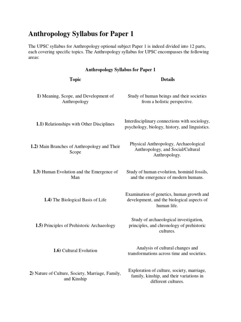 Anthropology Syllabus For UPSC | PDF | Anthropology | Tribe