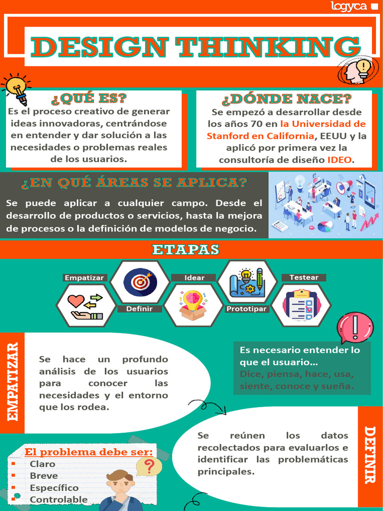 Design Thinking | PDF | El pensamiento de diseño