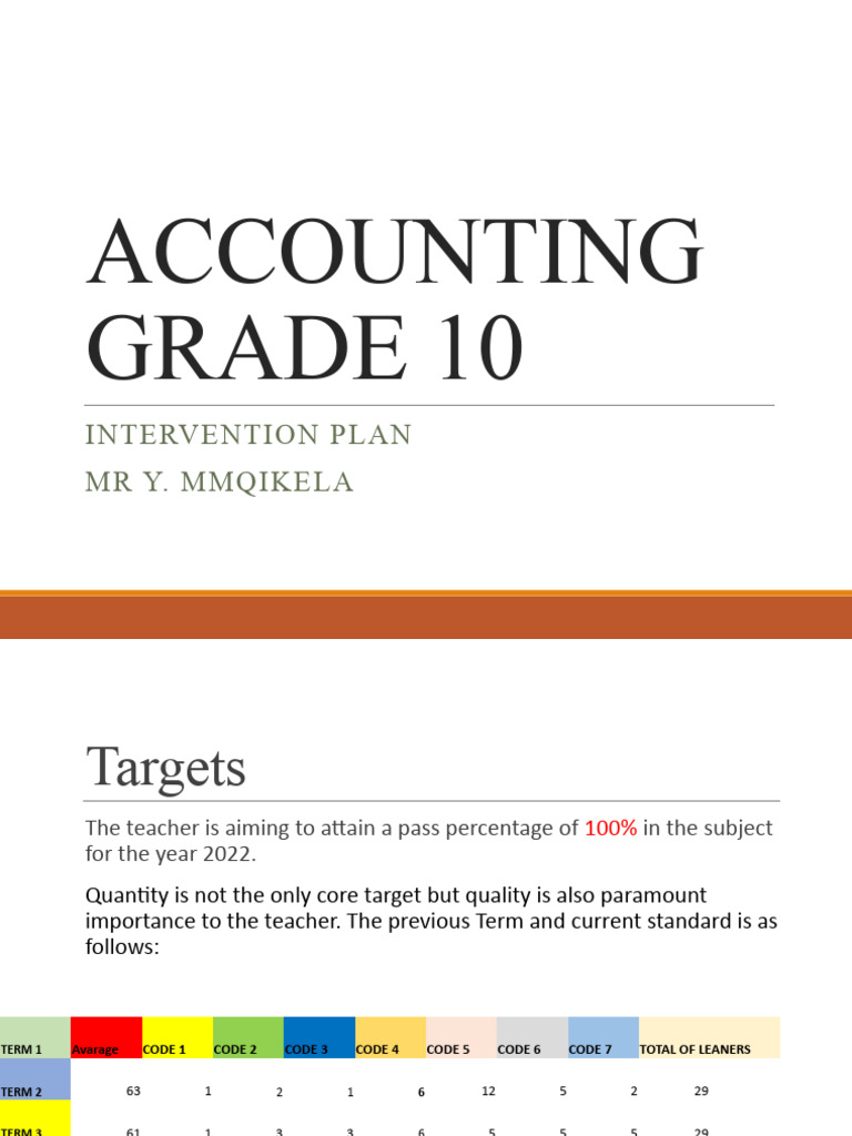 Gr10 Slide Show Intervention | PDF