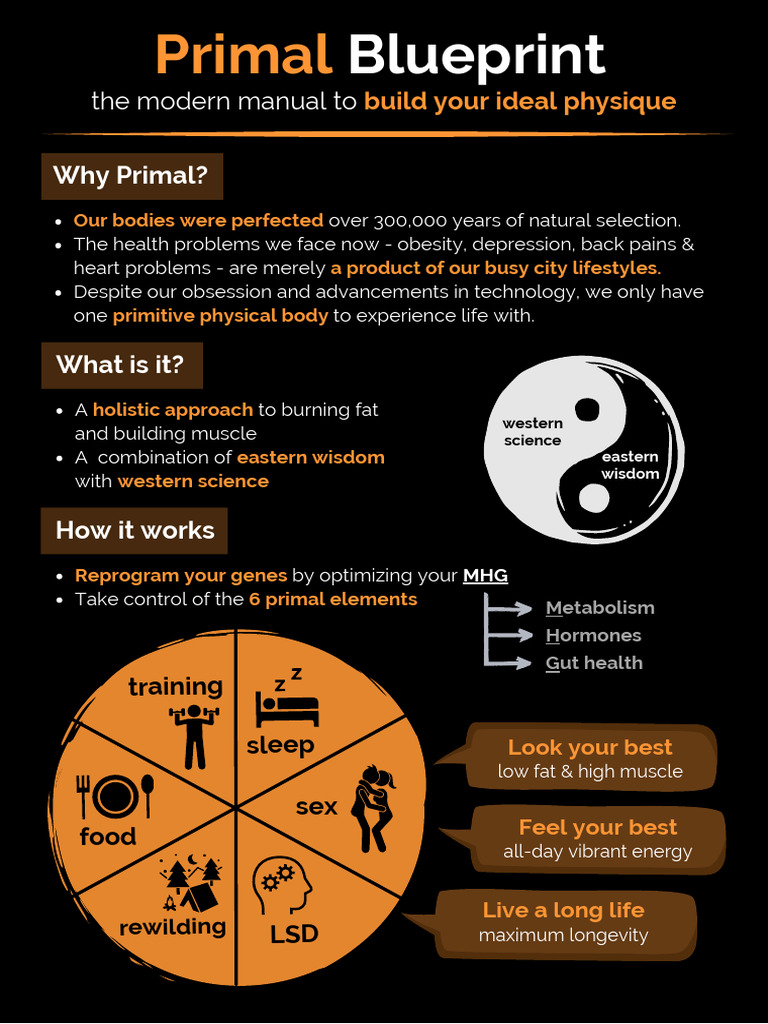 Primal Blueprint Diet | PDF | Sleep | Vegetables