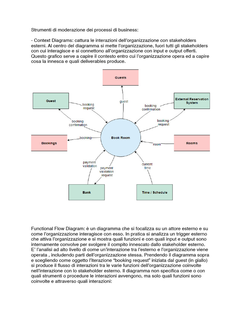 Business Process Modeling | PDF