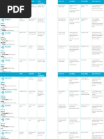 EVOLVE 3A Student's Book | PDF