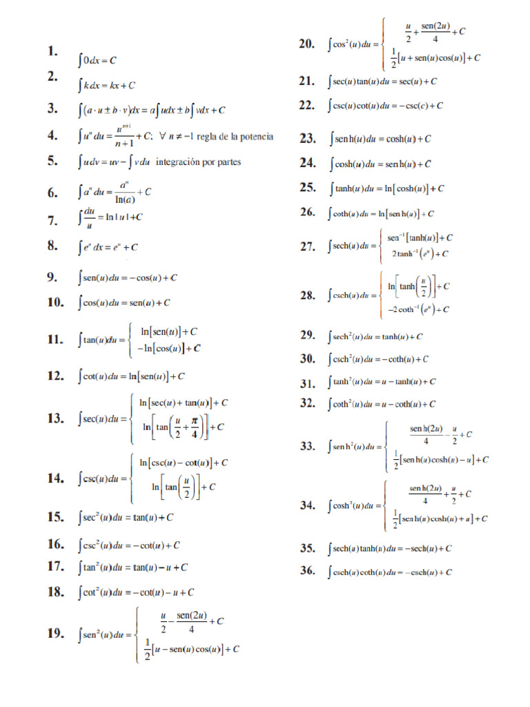Integrales Formulario Basico | PDF