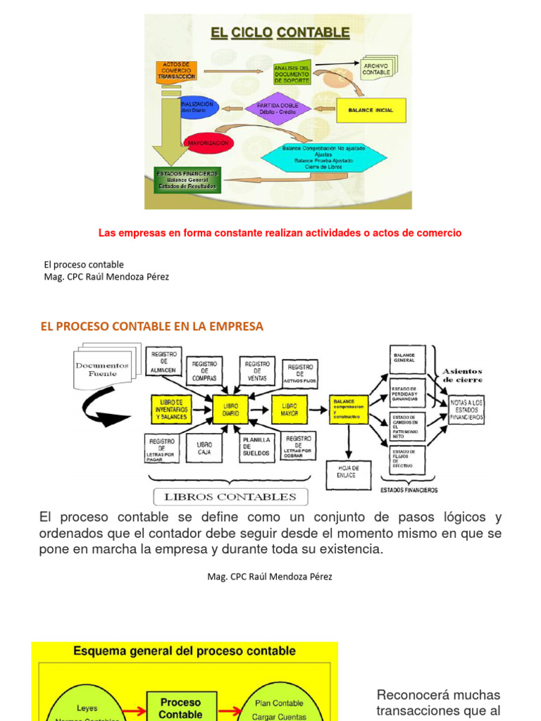 56 El Proceso Contable | PDF
