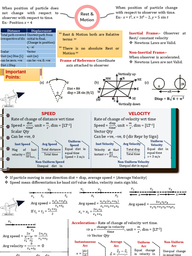 Motion in Straight Line | PDF