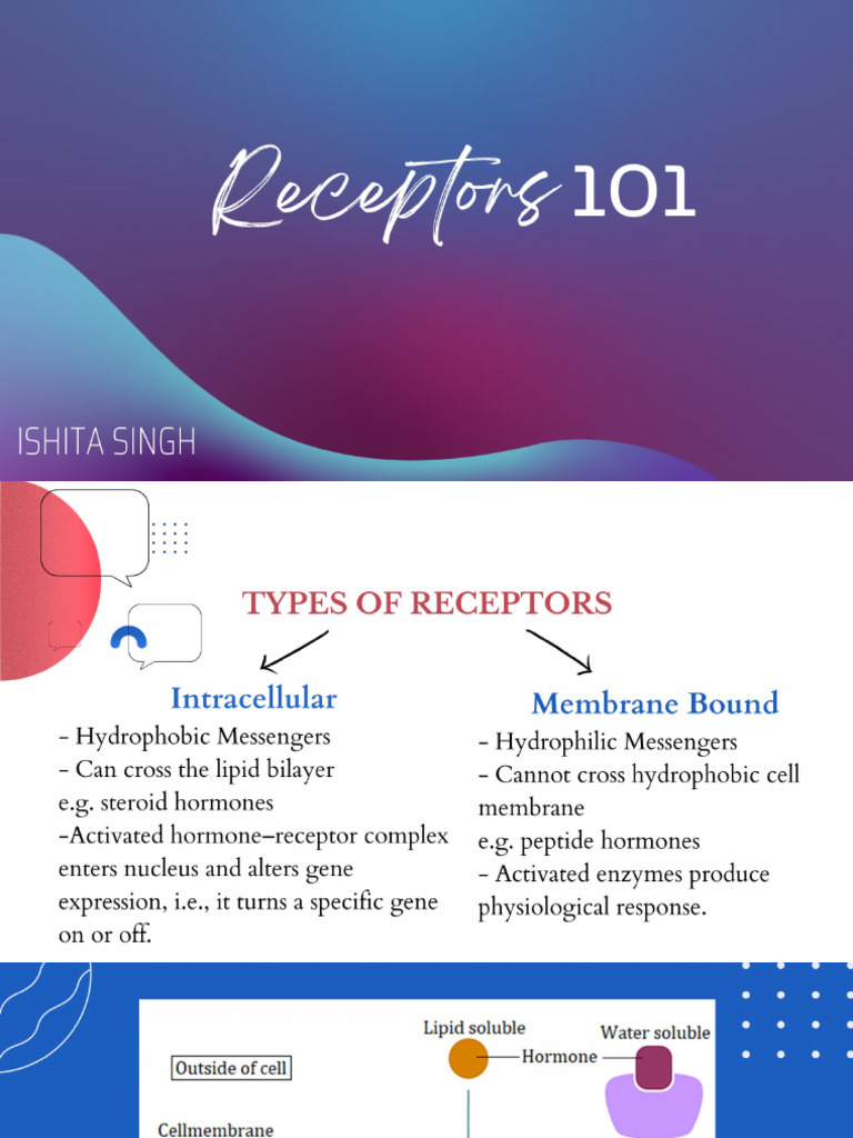 Ishita Singh - Cell Receptors | PDF
