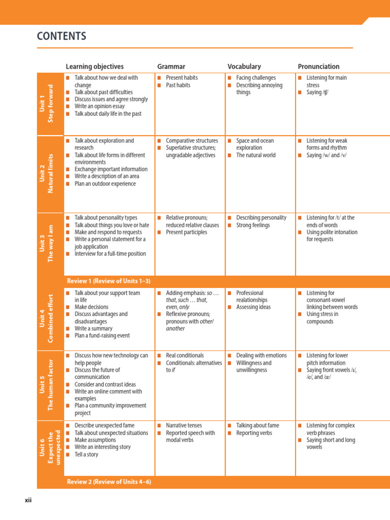 Evolve 5: Learning Objectives Overview | PDF | Language Arts ...
