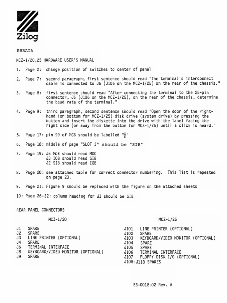 Zilog MCZ 1-20,25 Hardware Users Manual Errata | PDF