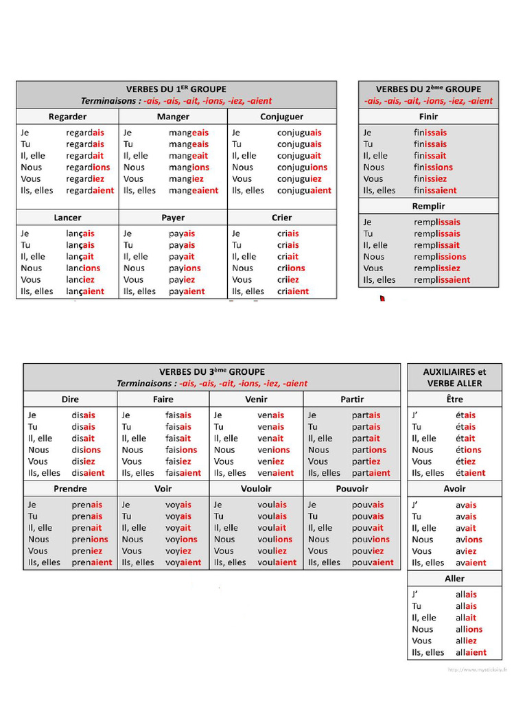 B1 PRO Imparfait Conjugaison | PDF