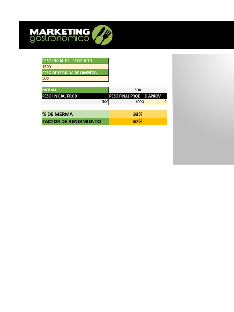 Porcentaje de Merma | PDF