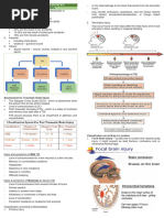 Icd-10-Cm Coding Guidance For Traumatic Brain Injury: Medical Provider ...