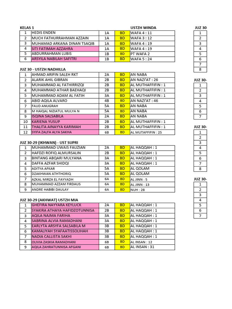 Pembimbing Muroja'ah Sem 2 | PDF | Quran | Islam