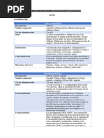 Dolofin | PDF | Cafeína | Tratamientos médicos