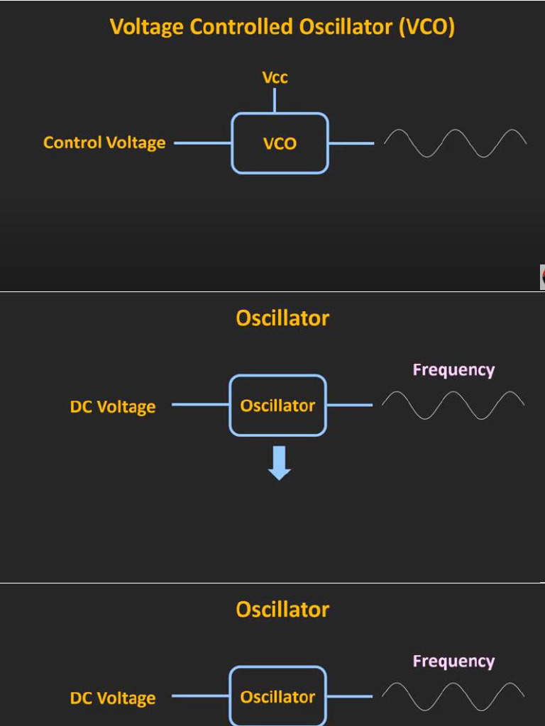VCO | PDF