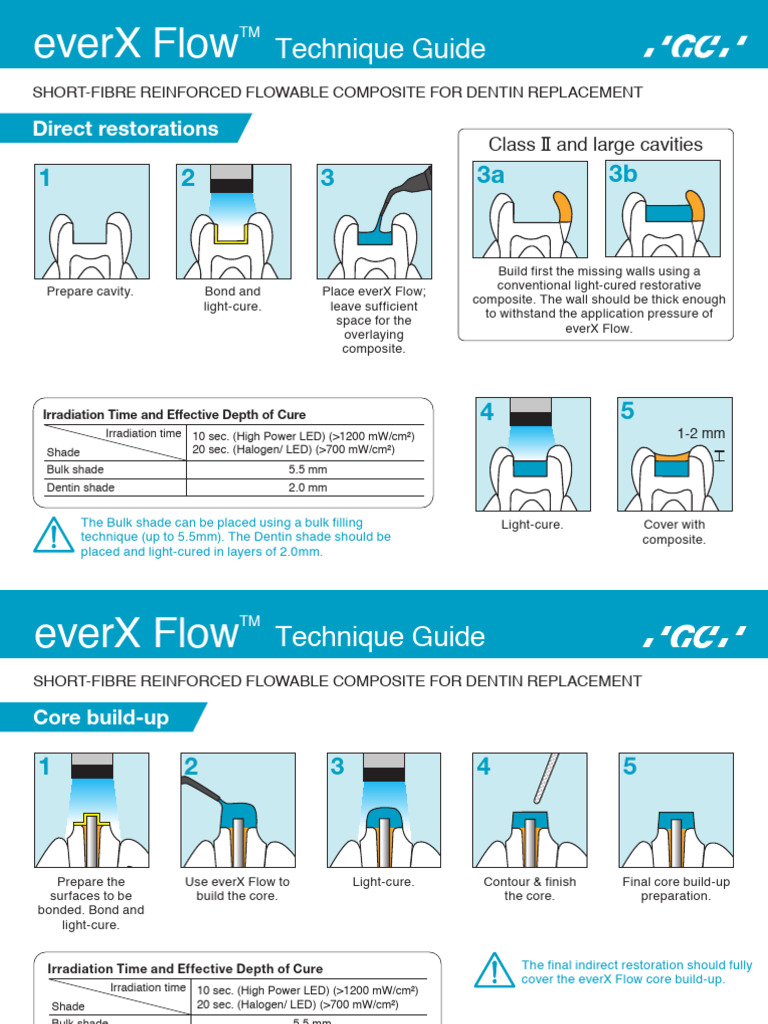 MAN Everx Flow Technique Guide en | PDF | Dentin | Materials