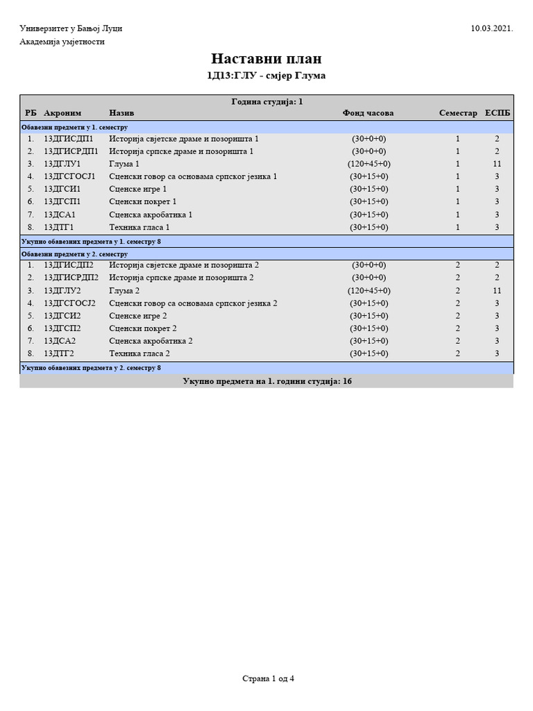 Gluma NP Nastavni Plan 2021 03 10t111556701 | PDF
