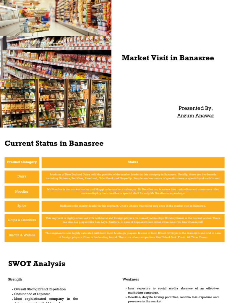 Banasree Market Product Insights | PDF | Brand | Grocery Store