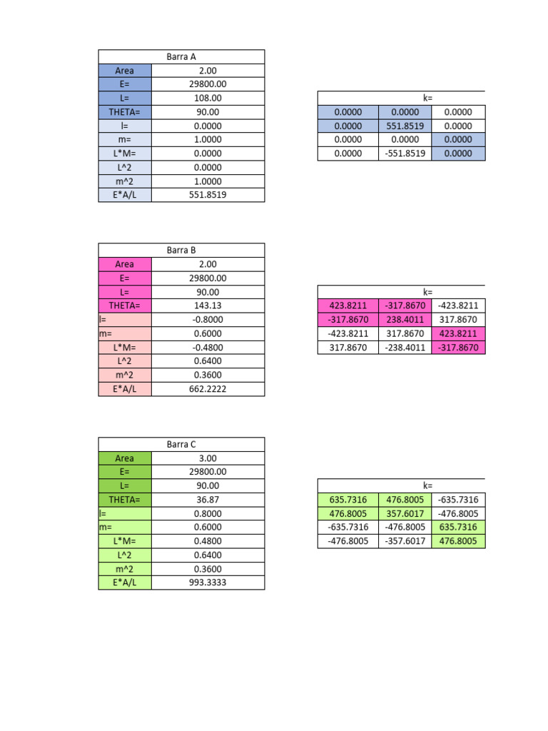 Teoria de Las Estructuras 1 | PDF