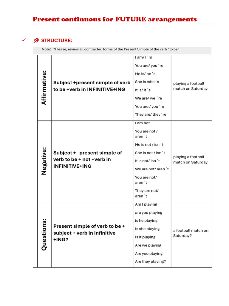 Future Arrangements with Present Continuous | PDF