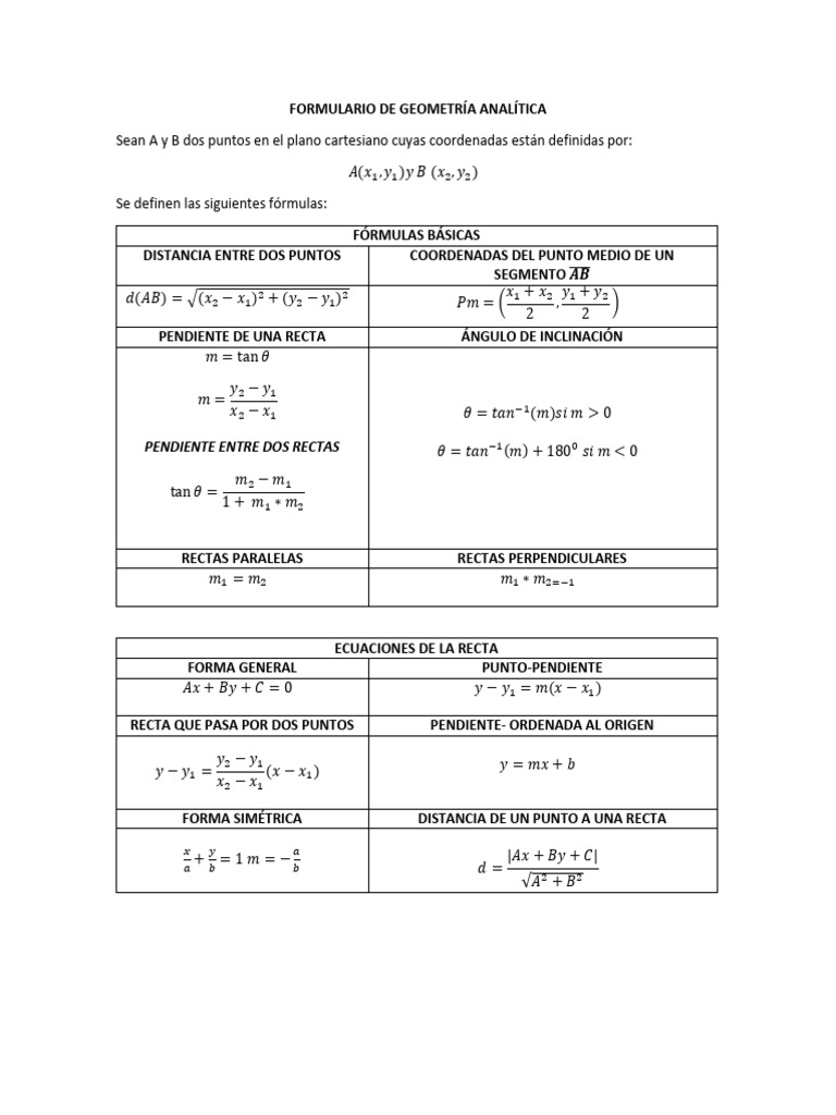 Formulario de Geometría Analítica | PDF | Pendiente | Geometría