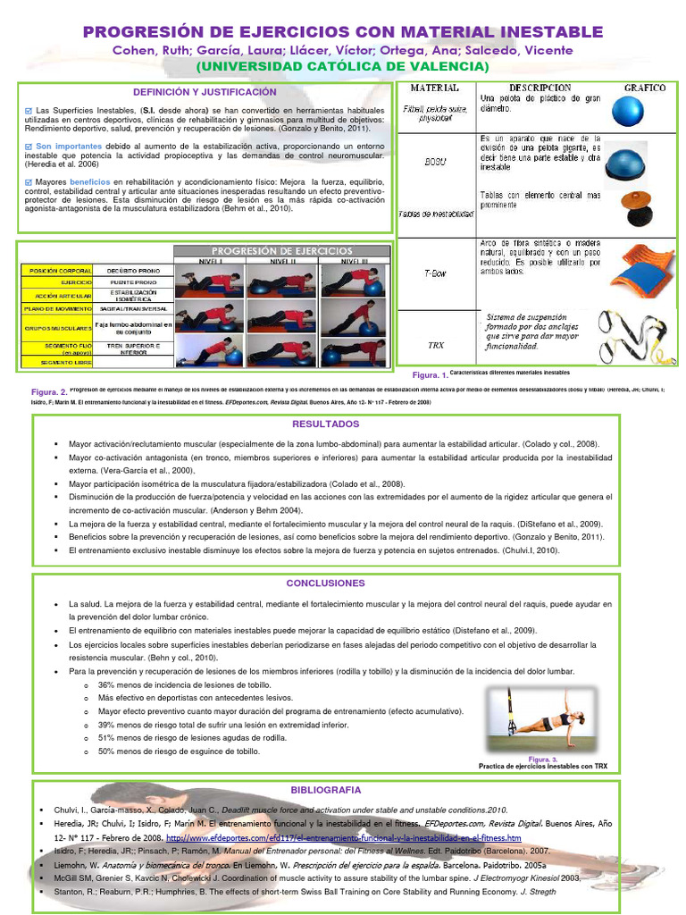 Entrenamiento Materiales Inestables | PDF