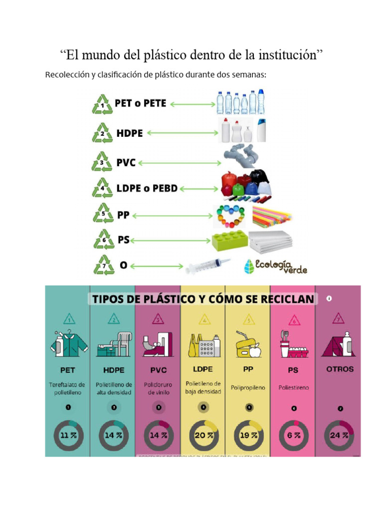 Clasificación de 7 Tipos de Plásticos | PDF | El plastico | Poliestireno