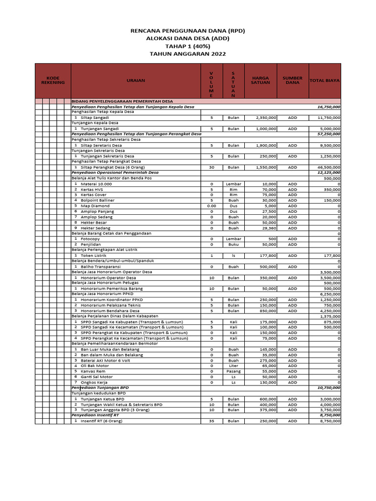 RPD Tahun 2022 | PDF