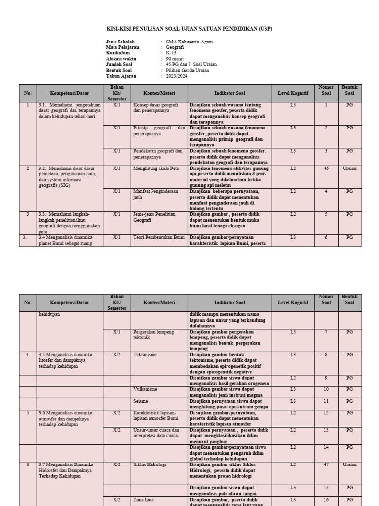 Kisi-Kisi Soal Usp Geografi 2024 | PDF