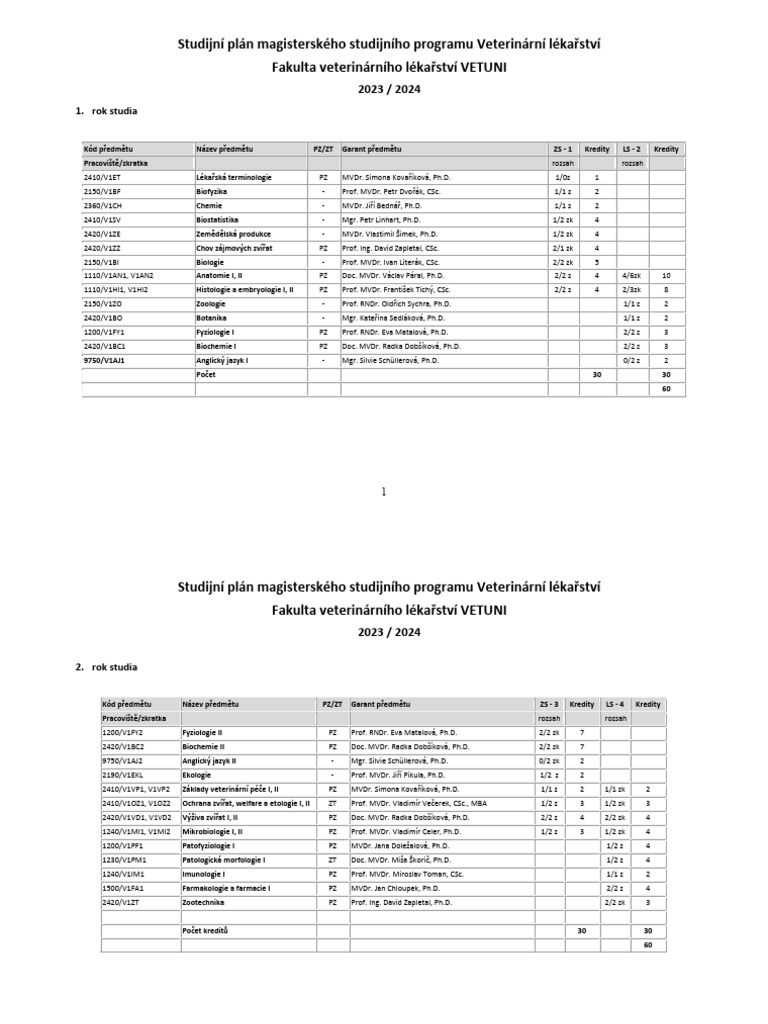 Studijni Plan MSP FVL 2023-2024 | PDF