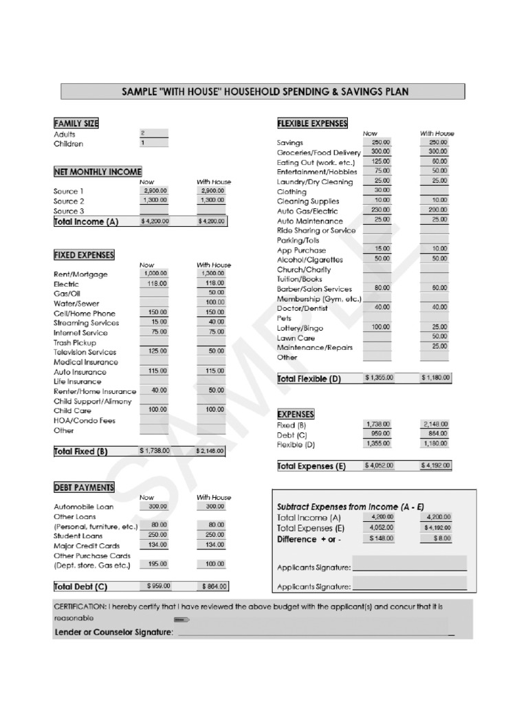 CH1 Sample With House Spending and Savings Plan | PDF