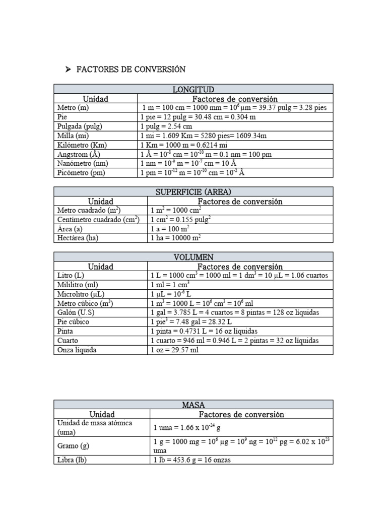 Factores de Conversión | Descargar gratis PDF | Libra (masa) | Metrología
