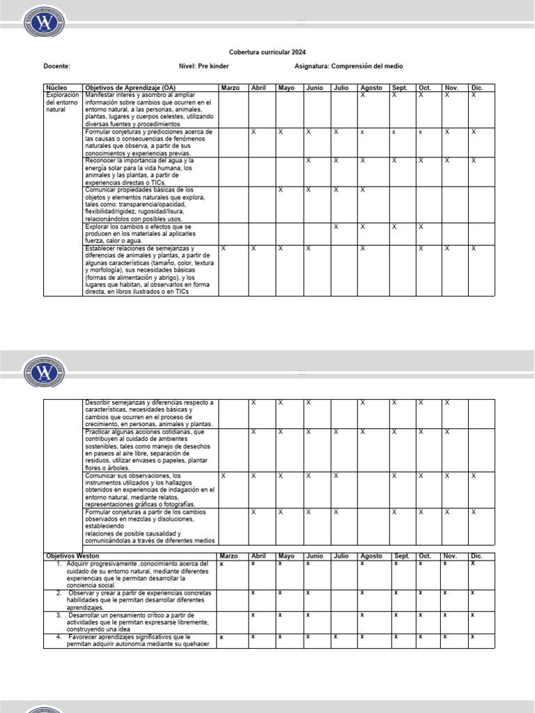 Currículo Pre Kínder 2024 | PDF | Comunicación | Las emociones
