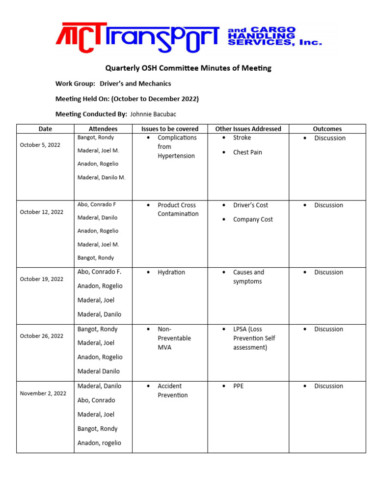 OSH Committee Meeting Minutes Q4 2022 | PDF | Hazards | Medicine