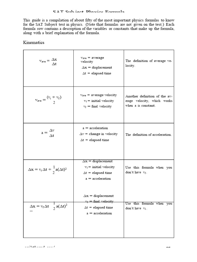 SAT Physics Formula Guide | PDF | Series And Parallel Circuits | Torque