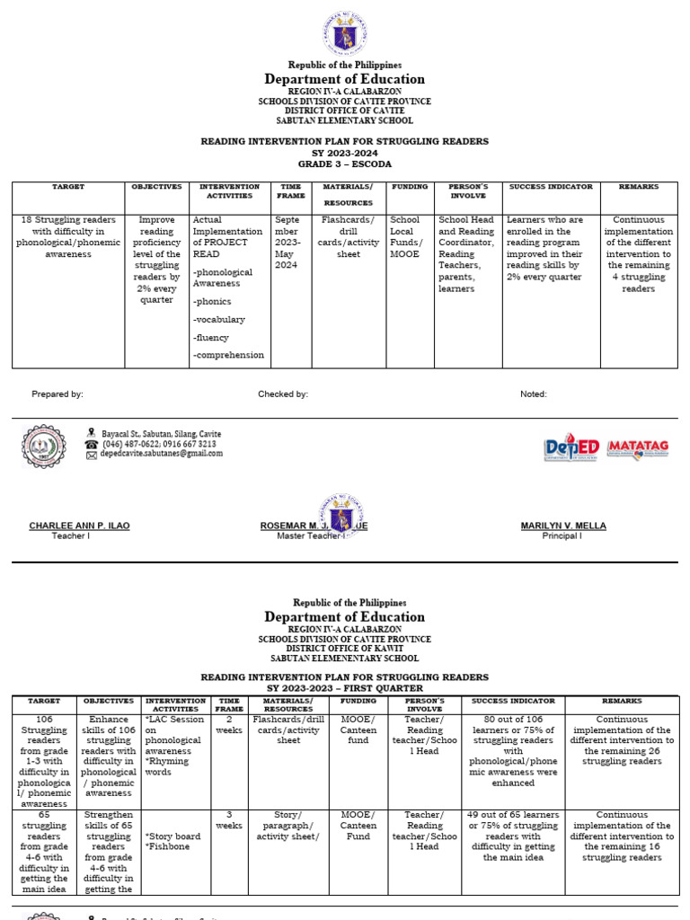 READING INTERVENTION PLAN - G3 Escoda | PDF | Phonics | Reading ...