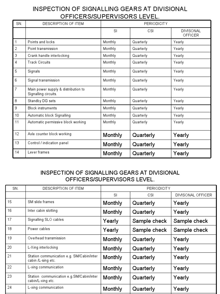 Signalling Gear Inspection Guidelines | PDF | Battery Charger | Relay