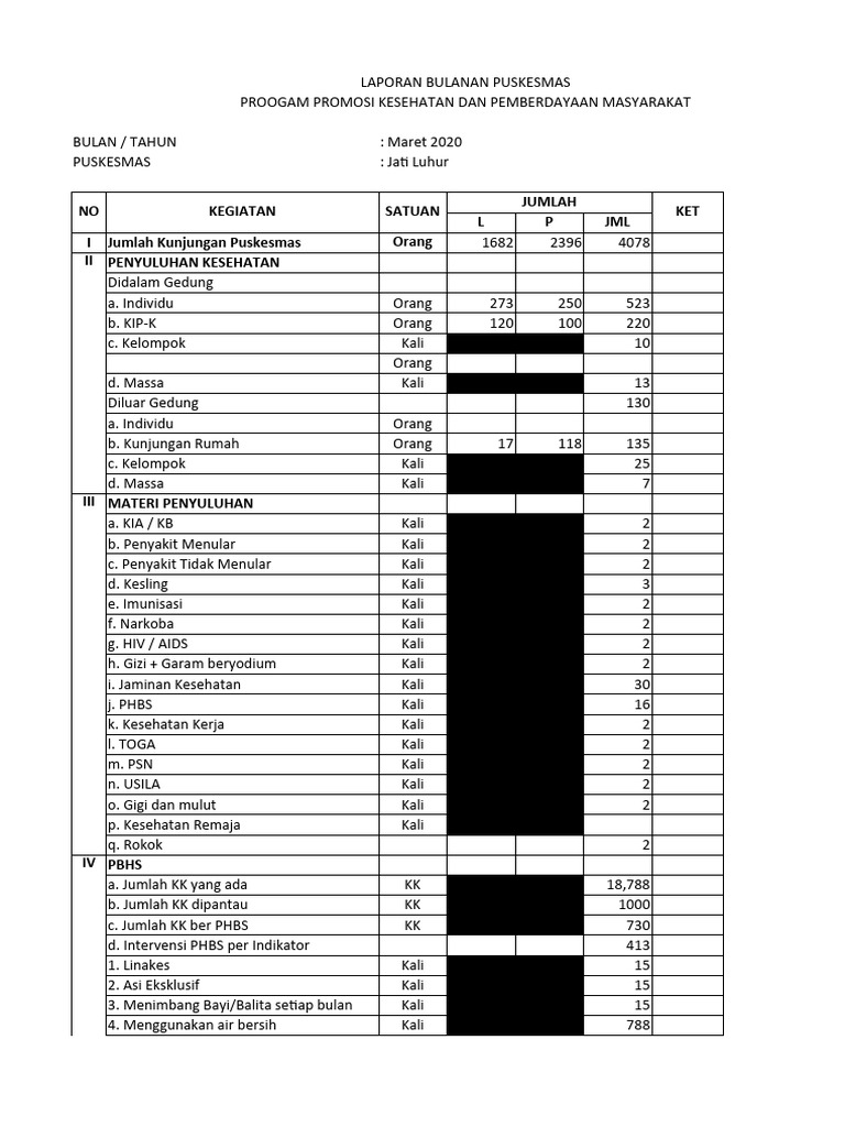 Lap Bulanan PKM Promkes Mar 2020 | PDF