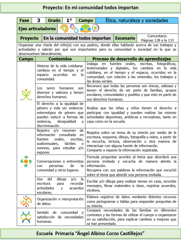 1er Grado Enero - 03 en La Comunidad Todos Importan (2023-2024) | PDF ...