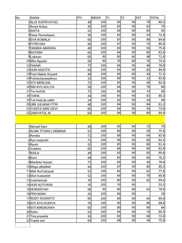 Nilai Produktif TKJ | PDF