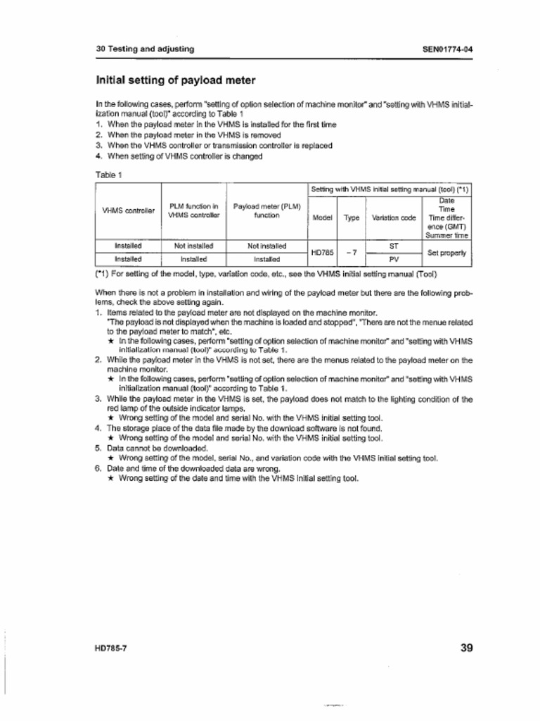 Initial Setting of Payload Meter | PDF