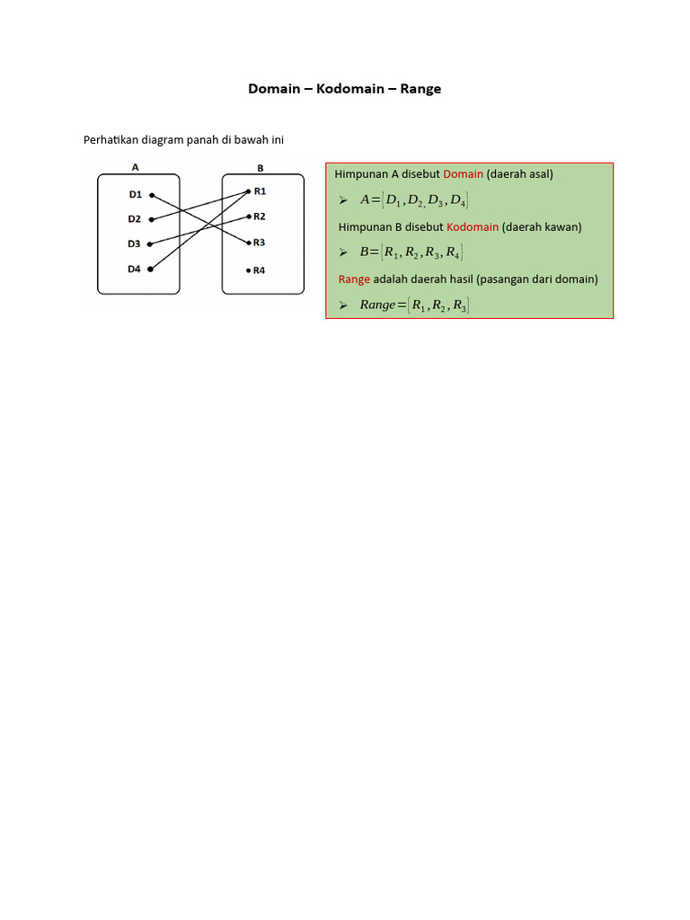 Contoh Domain, Kodomain Dan Range | PDF